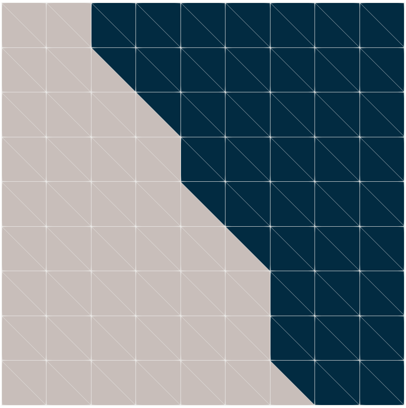 How To Visualize Which Part Of Mesh Is With Which Processor